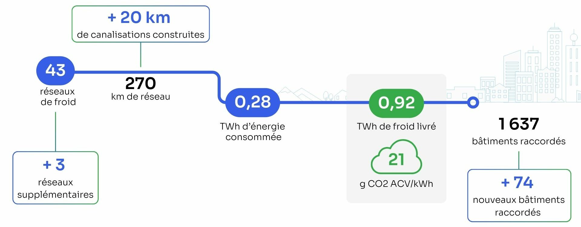 Enquête annuelle des réseaux de chaleur & froid 2024 - FEDENE ...