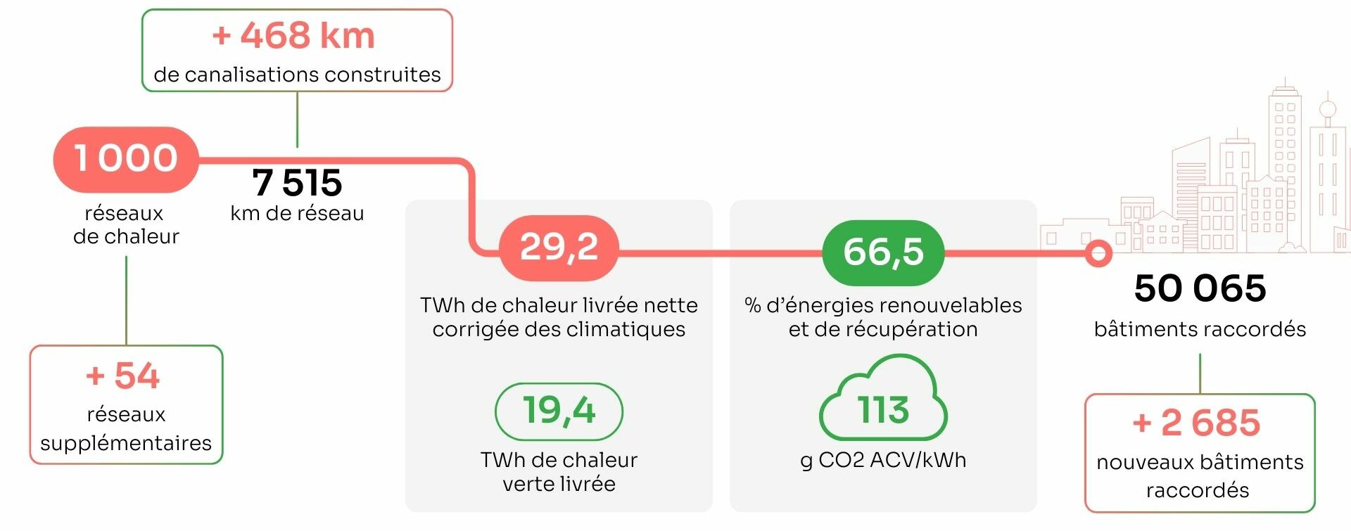 Enquête annuelle des réseaux de chaleur & froid 2024 - FEDENE ...